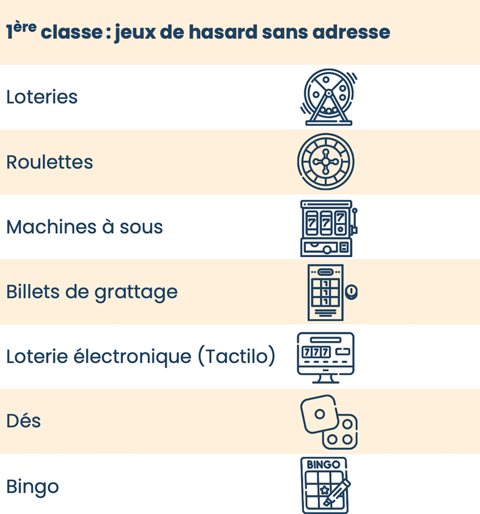 Types de jeux de hasard et d'argent - Stop Jeu